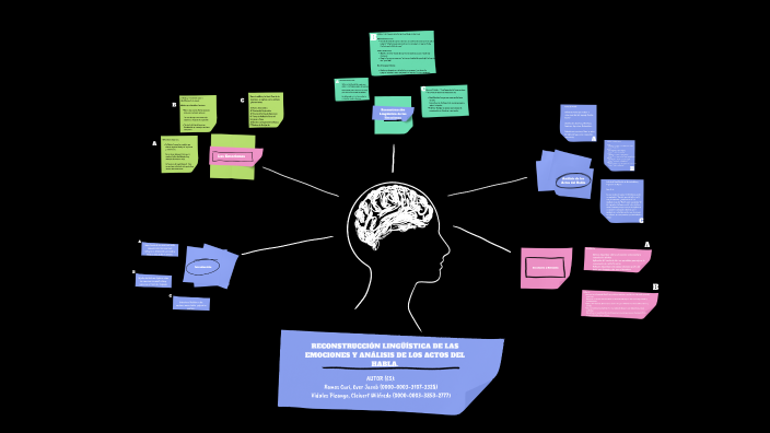 Las Emociones by JACOB RAMOS CURI on Prezi