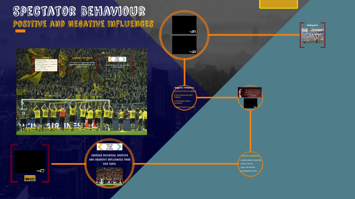 Ch 5.5: Spectator Behaviour by Costas Demosthenous on Prezi