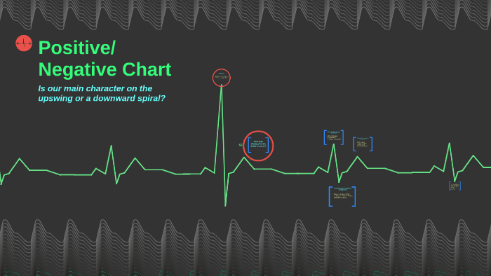 Positive-Negative Chart by Haley Martin on Prezi