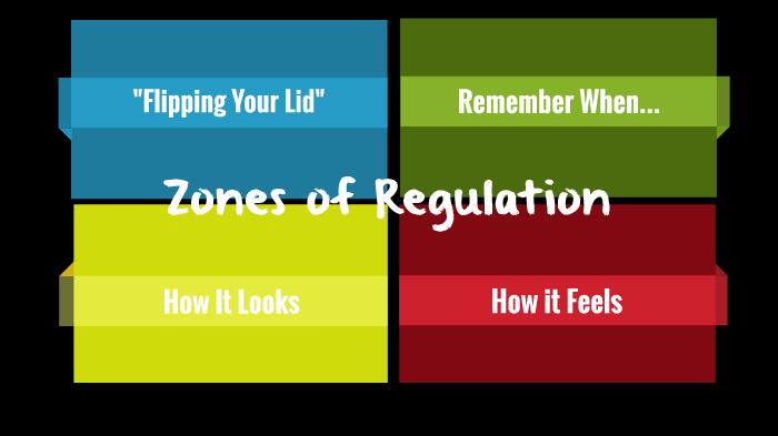 Zones Body Cues By Stacey Hynes On Prezi