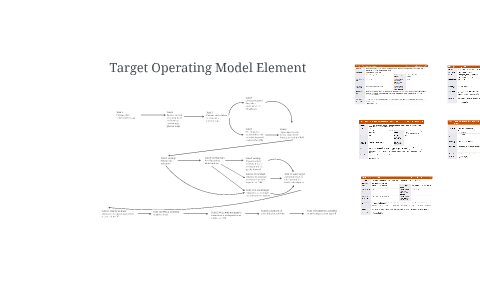 Target Operating Model Element by on Prezi
