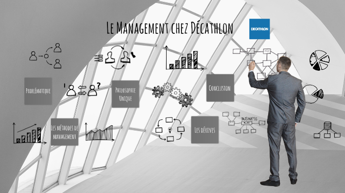Le management chez Décathlon by Justine PARIS on Prezi