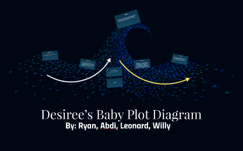 Desiree’s Baby Plot Diagram by Ryan Vo on Prezi