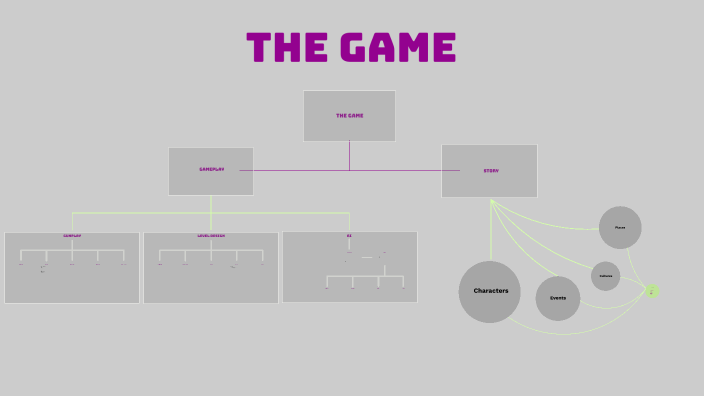 Hierarchy Of The Game by Nick Franciosi on Prezi