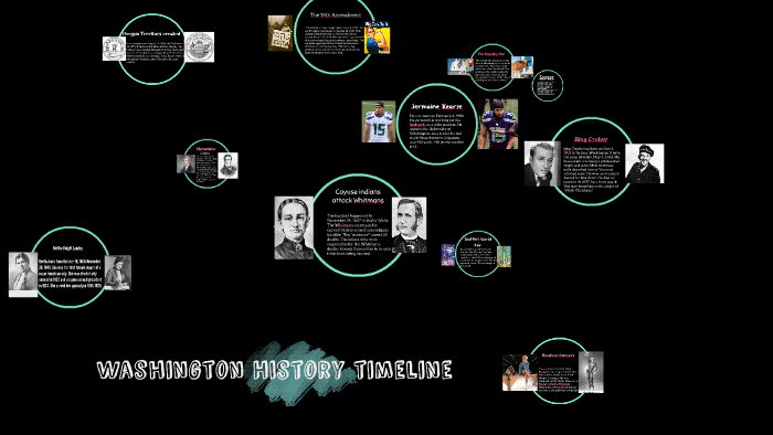 Washington History timeline by Christina Meza on Prezi