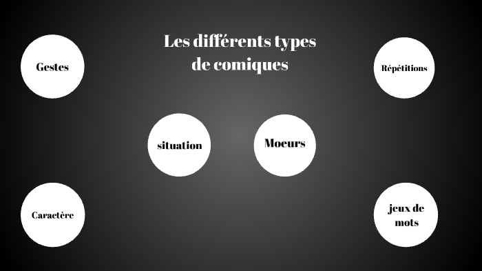 les différents comiques by Olivia Castro Torres on Prezi