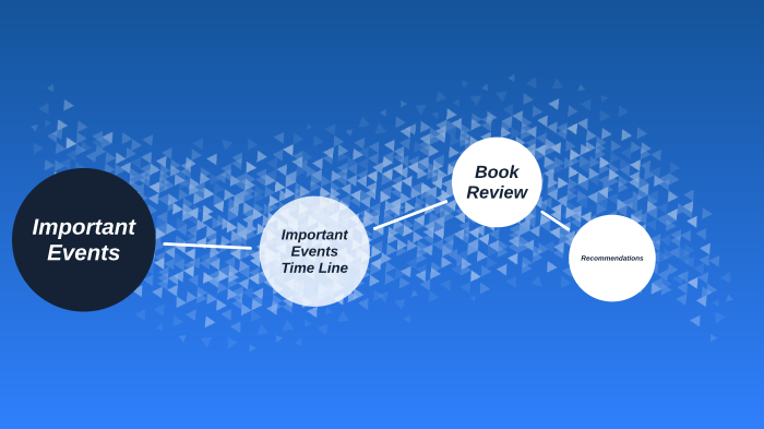 Book Report on Ruud Gullit by Dexter Busby on Prezi