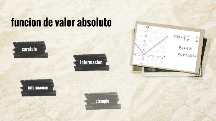 función de valor absoluto by Andrea Chavez on Prezi