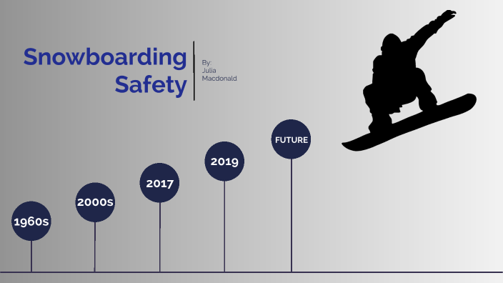Snowboarding Safety by Julia Macdonald on Prezi