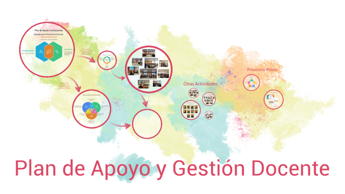 Plan de apoyo y Gestion docente by Ivonne Quintero on Prezi