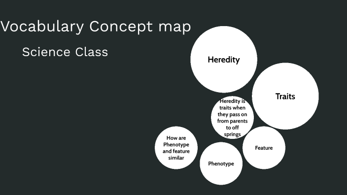 Vocabulary Concept Map by Edwin Miranda on Prezi