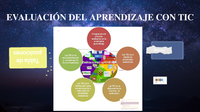 EVALUAR CON TIC by Victor Ayarde on Prezi