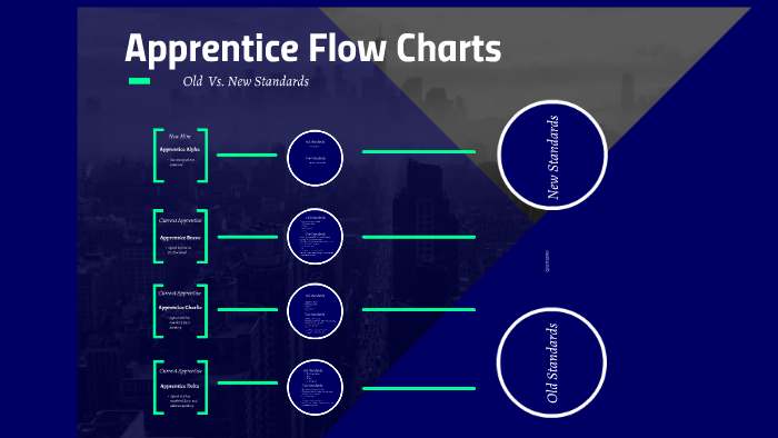 Apprentice Road Maps by Erik Newell on Prezi