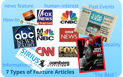 7 Types of Feature Articles by Mandy Fritz on Prezi
