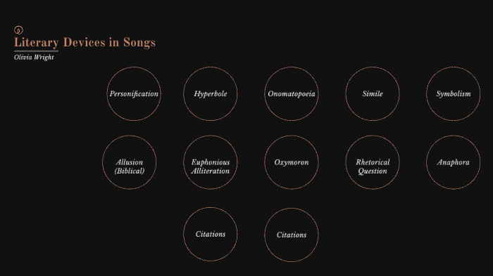 Literary Devices in Songs by olivia wright on Prezi
