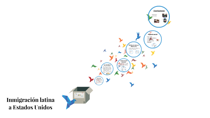 Inmigración latina a Estados Unidos by Ana Killer on Prezi