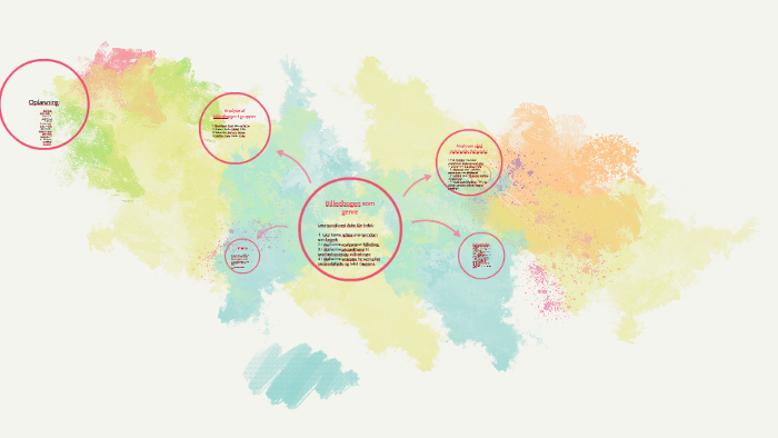 Billedbogen som genre by Heidi Clemmensen on Prezi
