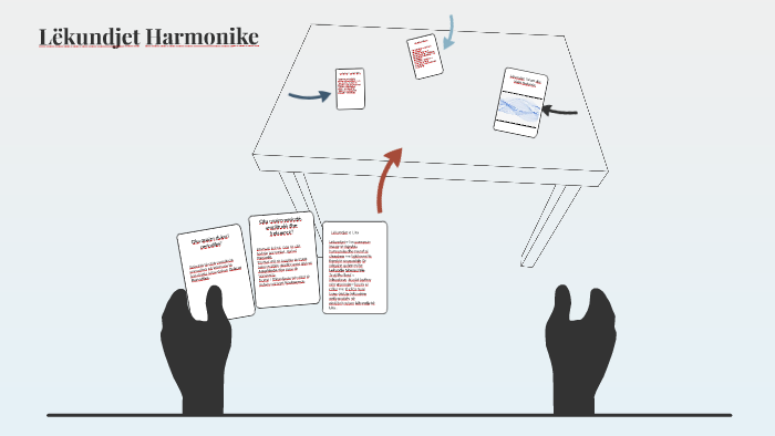Lëkundjet Harmonike by Driarta Vesiqi on Prezi