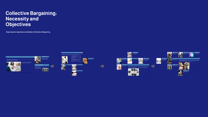 Collective Bargaining: Necessity and Objectives by Advitiya Bector on Prezi
