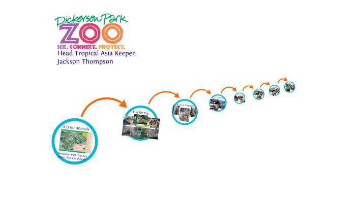 Z is for Zookeeper: Jackson Thompson by TALLIE THOMPSON on Prezi