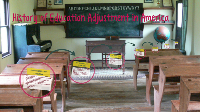 History of Education Adjustment in America by Hannah DeVries on Prezi