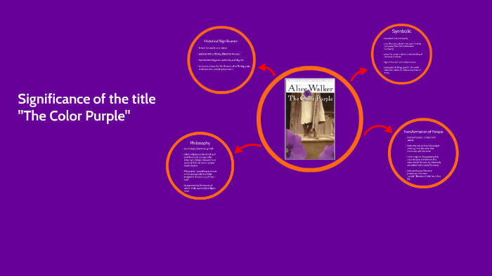 Significance of the title "The Color Purple" by Sarah Bharwani on Prezi