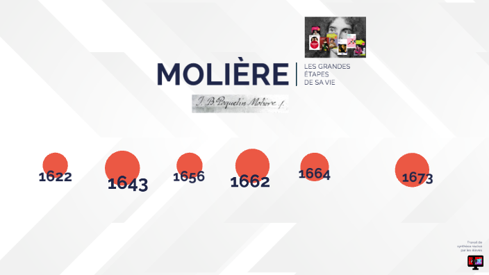 Molière - Les grandes étapes de sa vie by Fraselle Jean-Jacques on Prezi