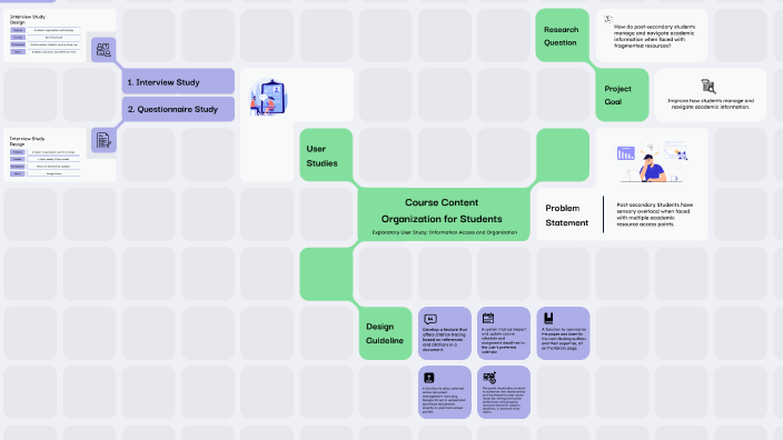 by shannon peng on Prezi