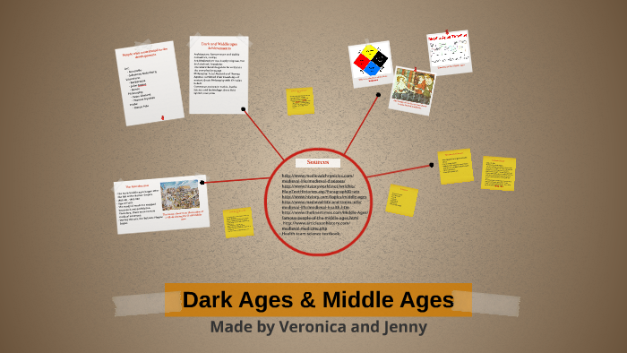 Dark Ages & Middle Ages by Jenny Nguyen on Prezi
