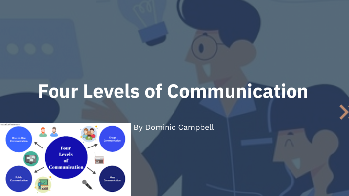 Four Levels of Communication by Dominic Peterson on Prezi