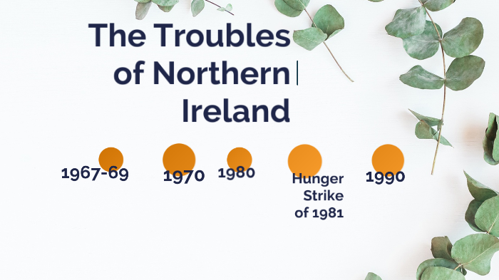 Trouble Timeline by Elizabeth Cote on Prezi