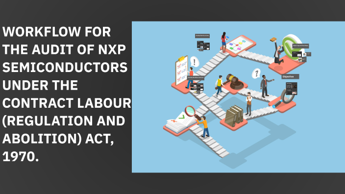 Workflow Audit Process by Ankur prabhat on Prezi