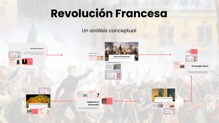 Revolución Francesa by Angela Roig on Prezi