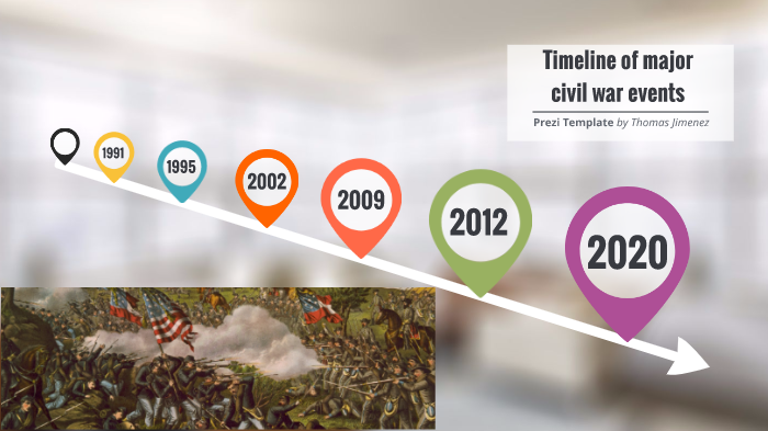 Timeline of major civil war events by Thomas Jimenez on Prezi