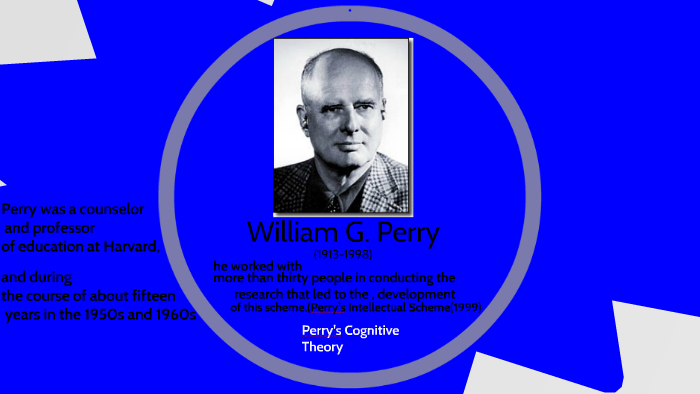 Perry Theory by Rob-MulTi Visionary-Ornelaz on Prezi