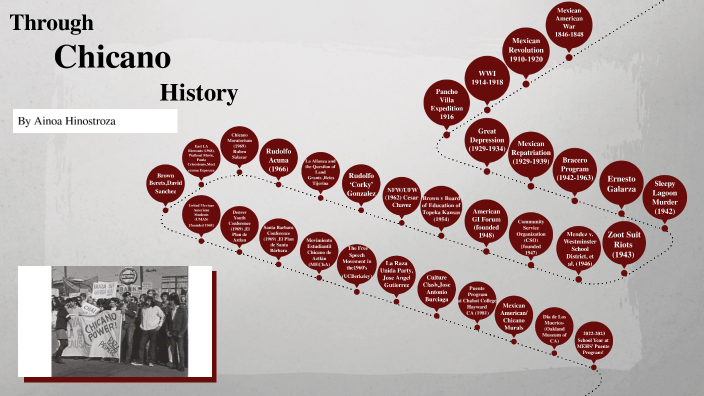 Chicano History by Thais Hinostroza Salvador on Prezi