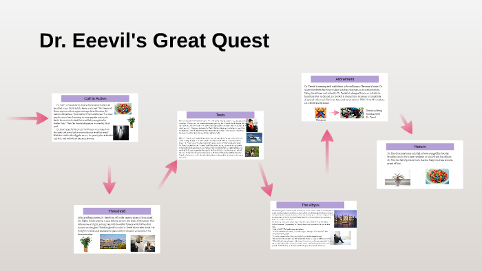 Epic Hero Cycle English Project by Samantha Chauvin on Prezi