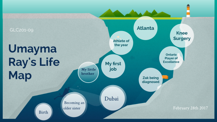 Umayma-Life map by umayma ray on Prezi