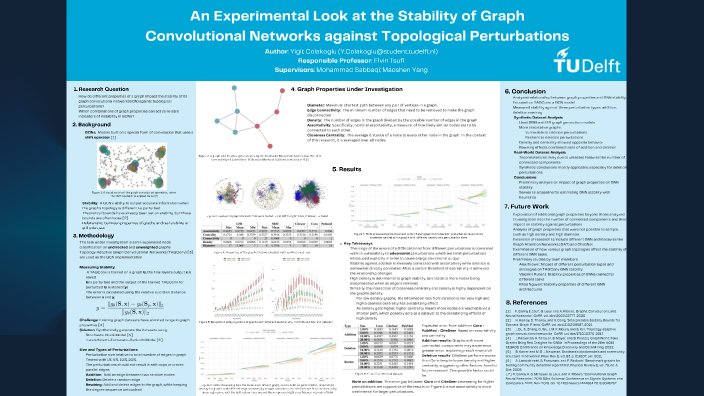 An experimental look at the stability of graph convolutional networks ...