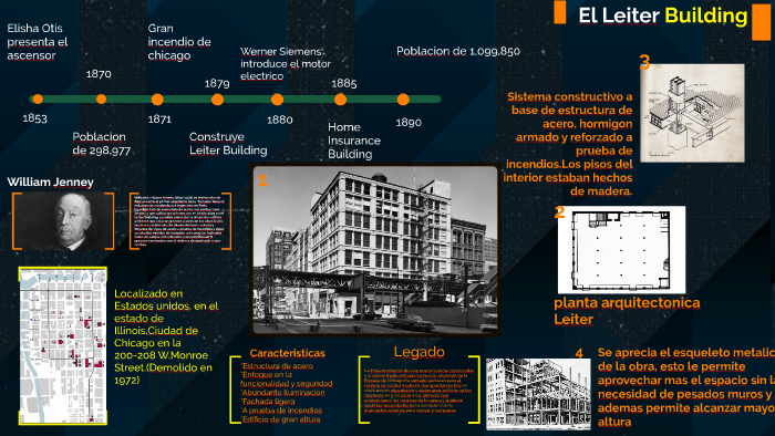 El Leiter by Jorge Gonzalez on Prezi