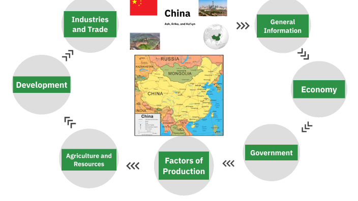 China Economic System Project by Erika Mitchell on Prezi