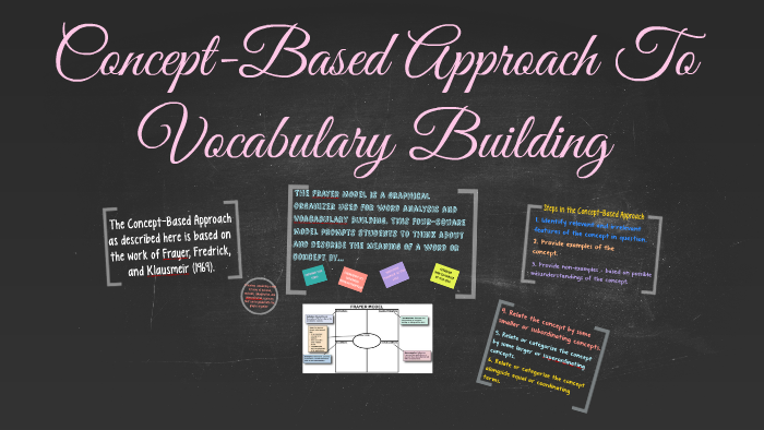 CONCEPT-BASED APPROACH TO VOCABULARY BUILDING by Lichelle Anne Antonio ...
