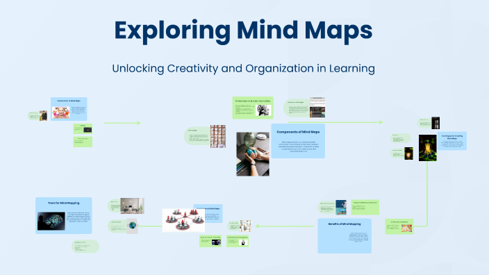 Exploring Mind Maps by Yohani Kanumale on Prezi