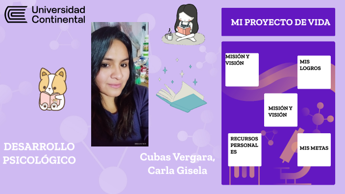 MI PROYECTO DE VIDA by FABIOLA NATALY ESPINOZA ANAMPA on Prezi