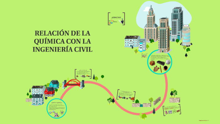 RELACIÓN DE LA QUÍMICA CON LA INGENIERÍA CIVIL by marieth castro on Prezi