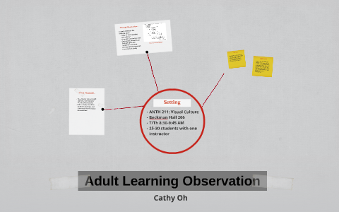 Adult Learning Observation by cathy oh on Prezi