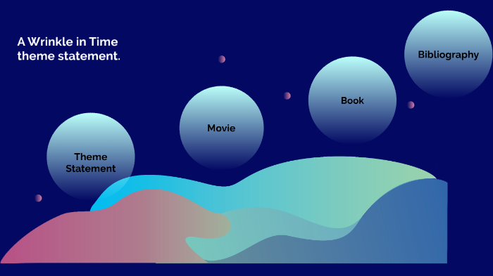 A Wrinkle in Time Theme Statement by Gabriel Roy Lodares on Prezi