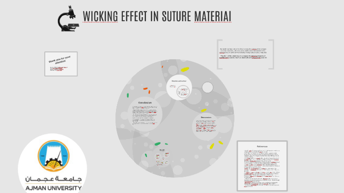 WICKING EFFECT IN SUTURE MATERIAl by maha alblochi on Prezi
