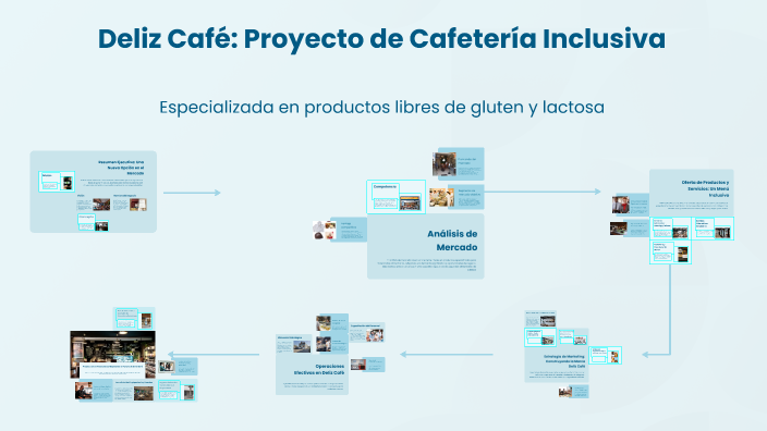 Deliz Café: Proyecto de Cafetería Inclusiva by Inmaculada Sanchez ...