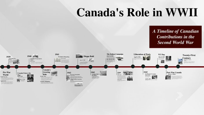 Canada's WWII Role by Aidan Maxwell on Prezi